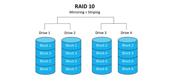 RAID Intro | Stay Hungry Stay Foolish